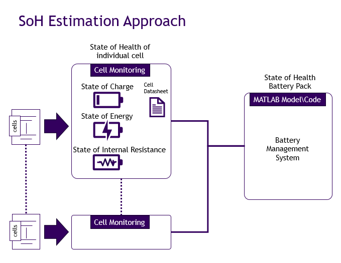 Business Success Stories: Battery Management System | Sasken